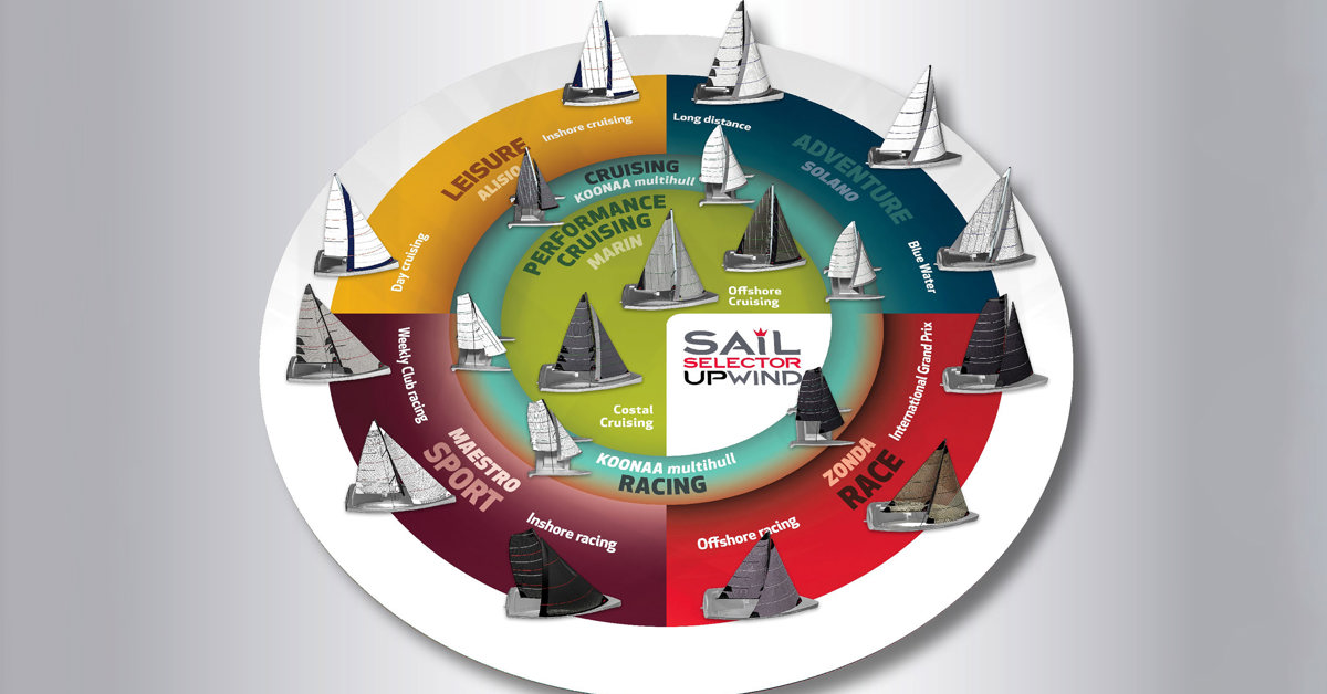 Elvstrøm Sail Selector - Upwind and Downwind